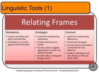 Social Engineering: Frames and Frame Control | PPTX