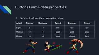 Frame data in Fighting Video Games | PPT