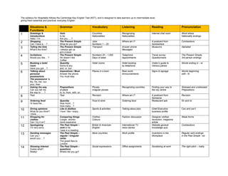 English For Hospitality | DOC
