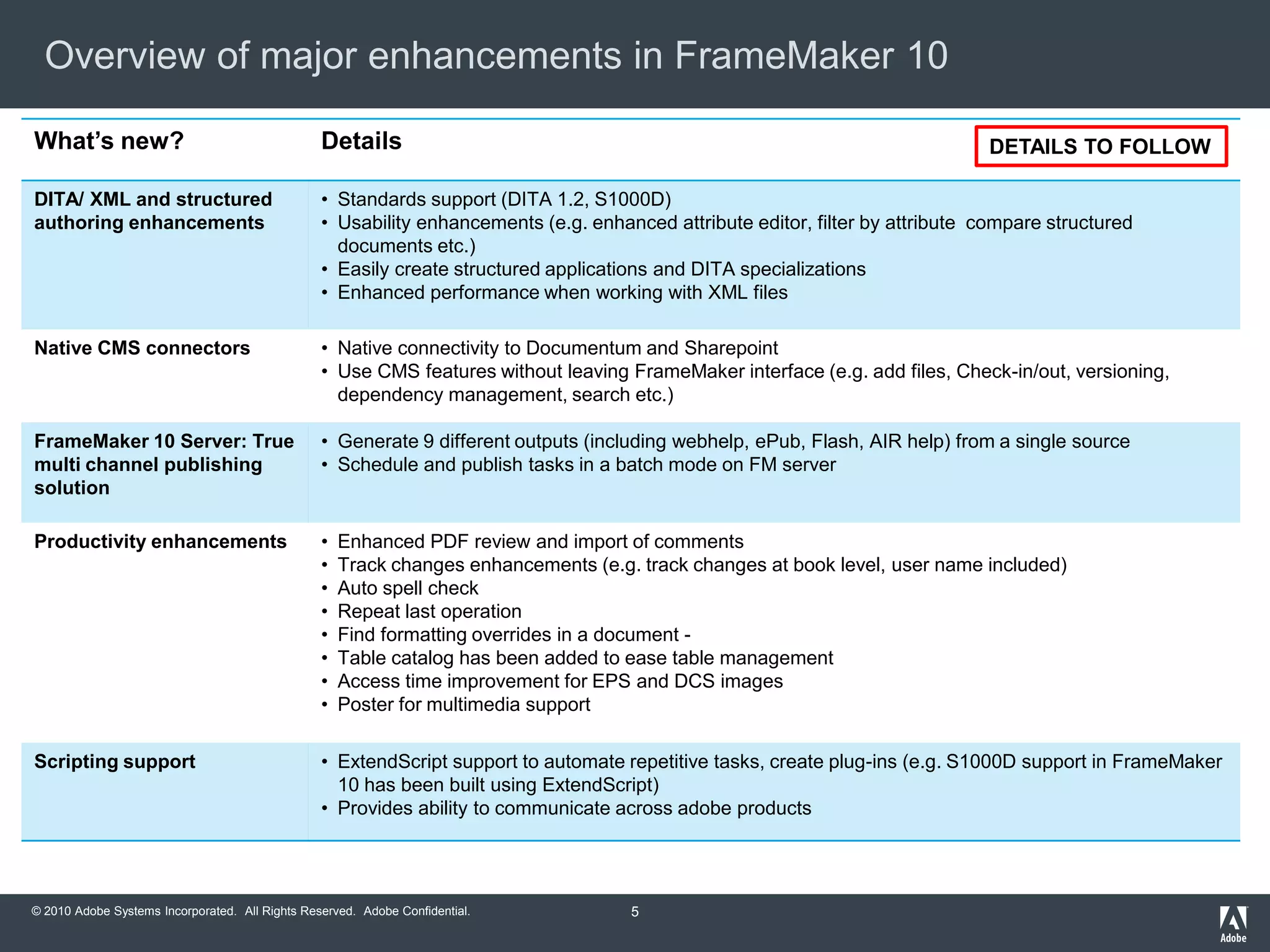 Launch Event FrameMaker 10 Overview | PPTX | Desktop Publishing | Computer Software and Applications