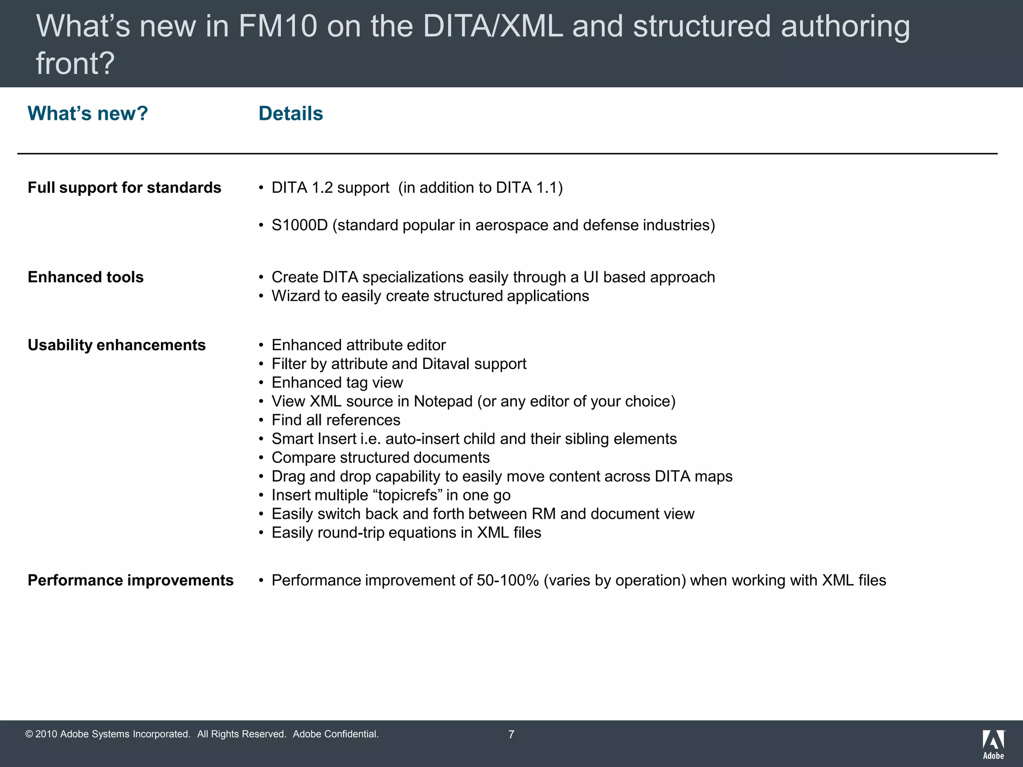 Launch Event FrameMaker 10 Overview | PPTX | Desktop Publishing | Computer Software and Applications