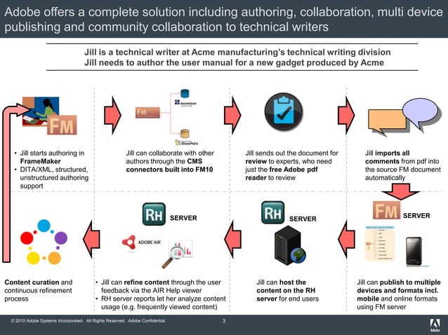 Launch Event FrameMaker 10 Overview | PPTX | Desktop Publishing | Computer Software and Applications