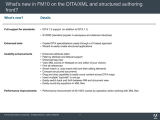 Launch Event FrameMaker 10 Overview | PPTX | Desktop Publishing | Computer Software and Applications