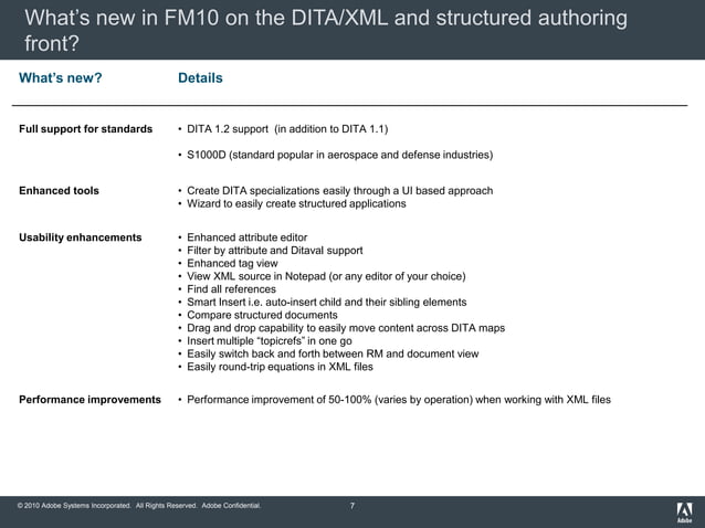 Launch Event FrameMaker 10 Overview | PPTX | Desktop Publishing ...