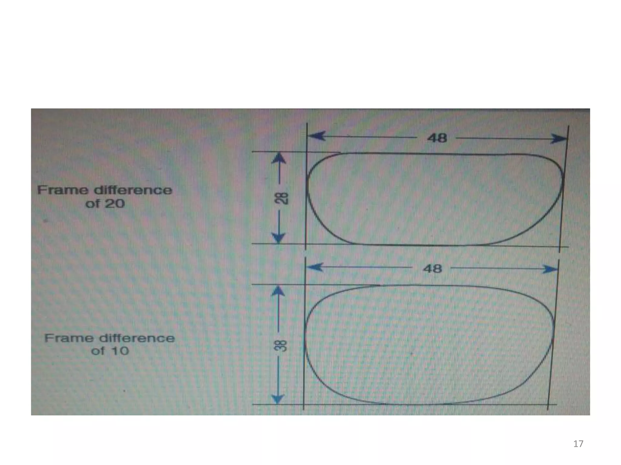 Frame measurement & marking | PPSX