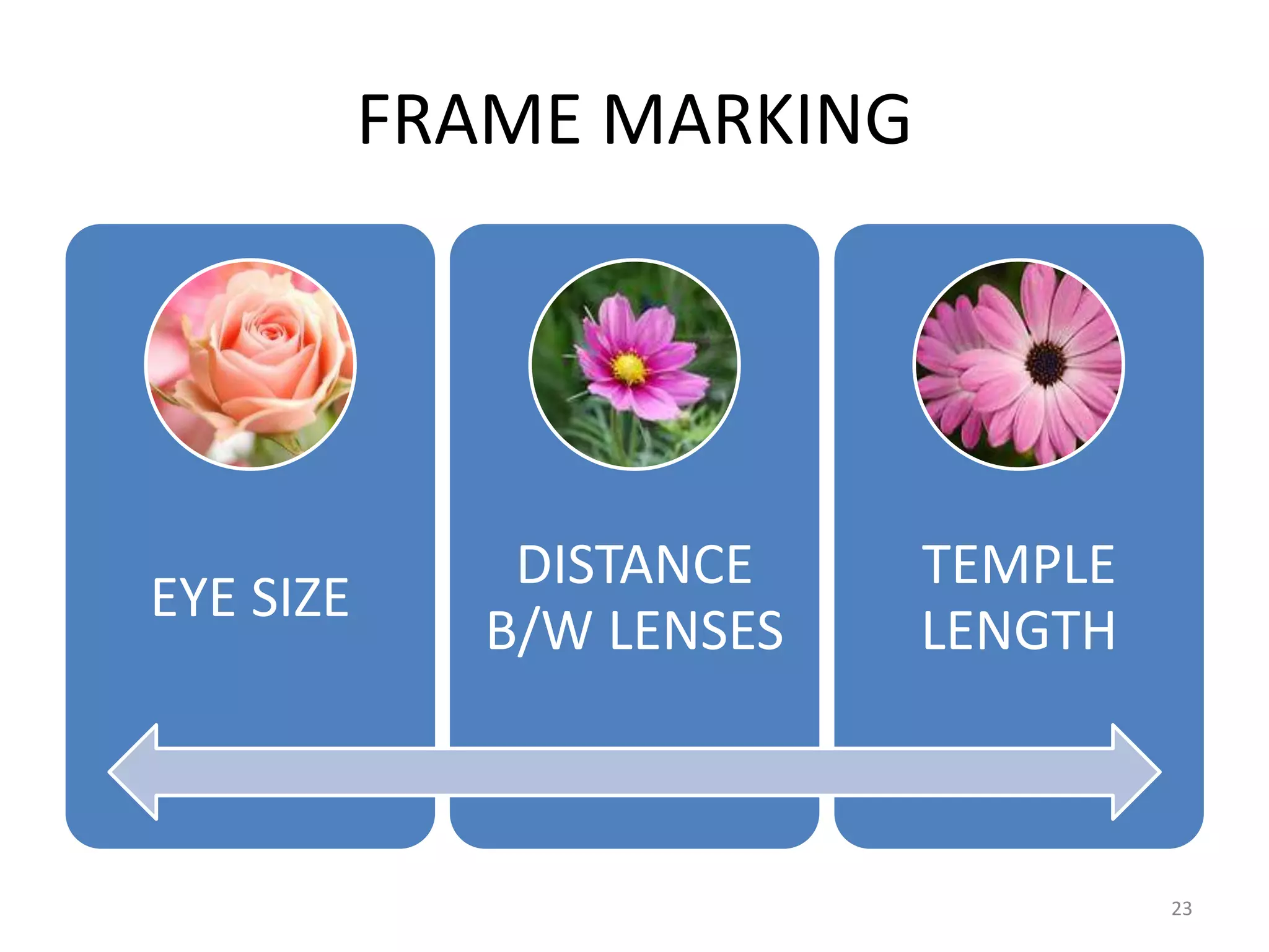 Frame measurement & marking | PPSX