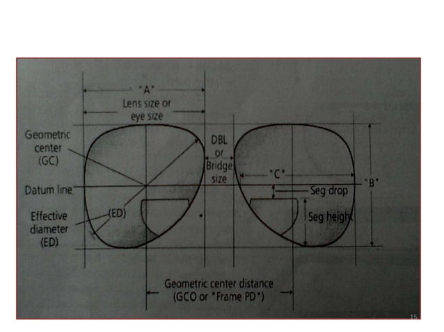 Frame measurement & marking | PPSX | Photography | Arts and Crafts