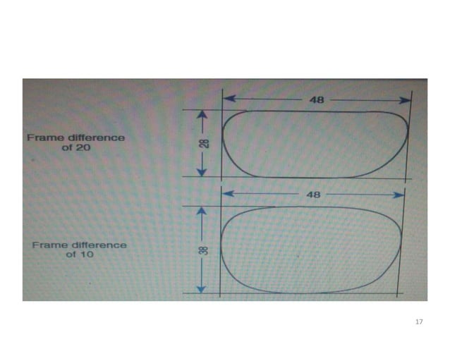 Frame measurement & marking | PPSX | Photography | Arts and Crafts