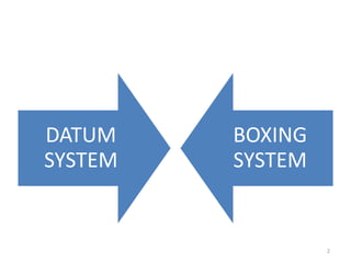 Frame measurement & marking | PPSX