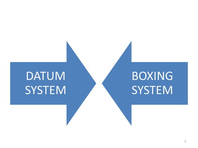Frame measurement & marking | PPSX | Photography | Arts and Crafts
