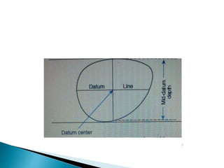Frame measurements | PPTX