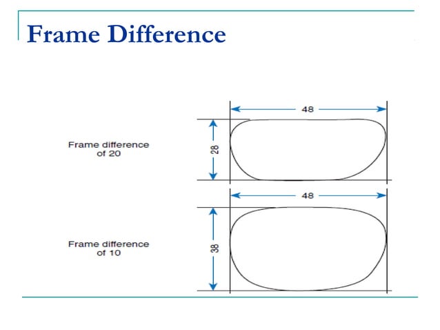 Frame measurementsand markings | PPT | Physics | Science