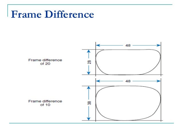 Frame measurementsand markings