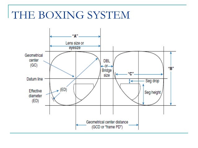 Frame measurementsand markings