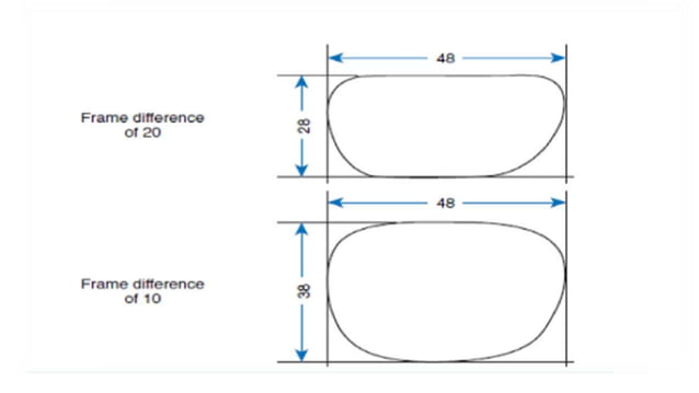 HOW TO A FRAME MEASUREMENTS AND MARKING PROPERLY | PPT