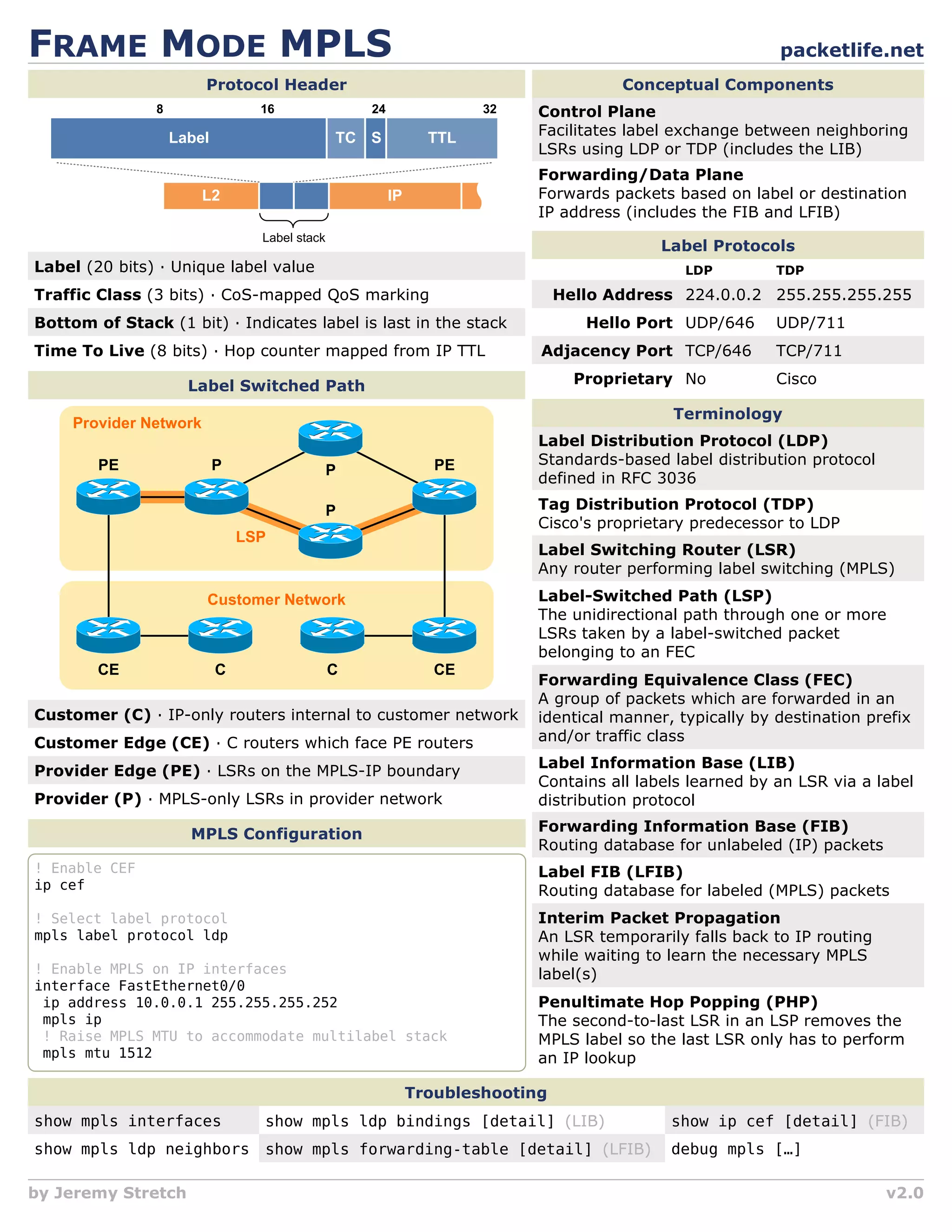 Frame mode mpls | PDF