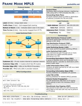 Frame mode mpls | PDF