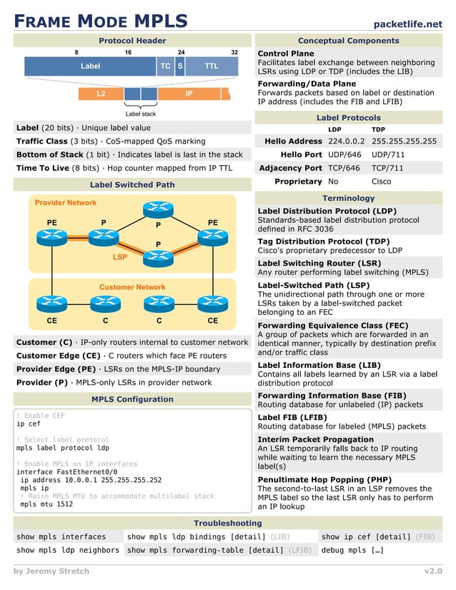 Frame mode mpls | PDF