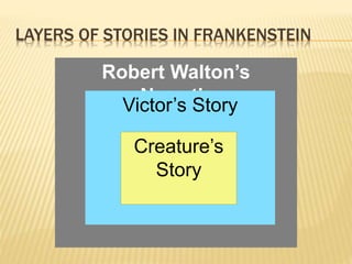 Narrative framing devices in Frankenstein | PPTX