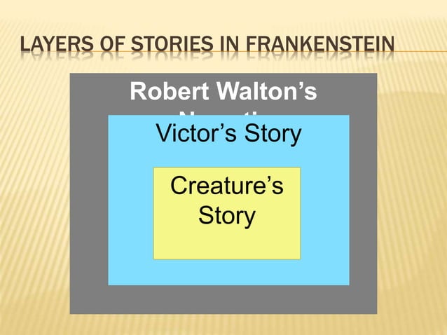 Narrative framing devices in Frankenstein | PPTX