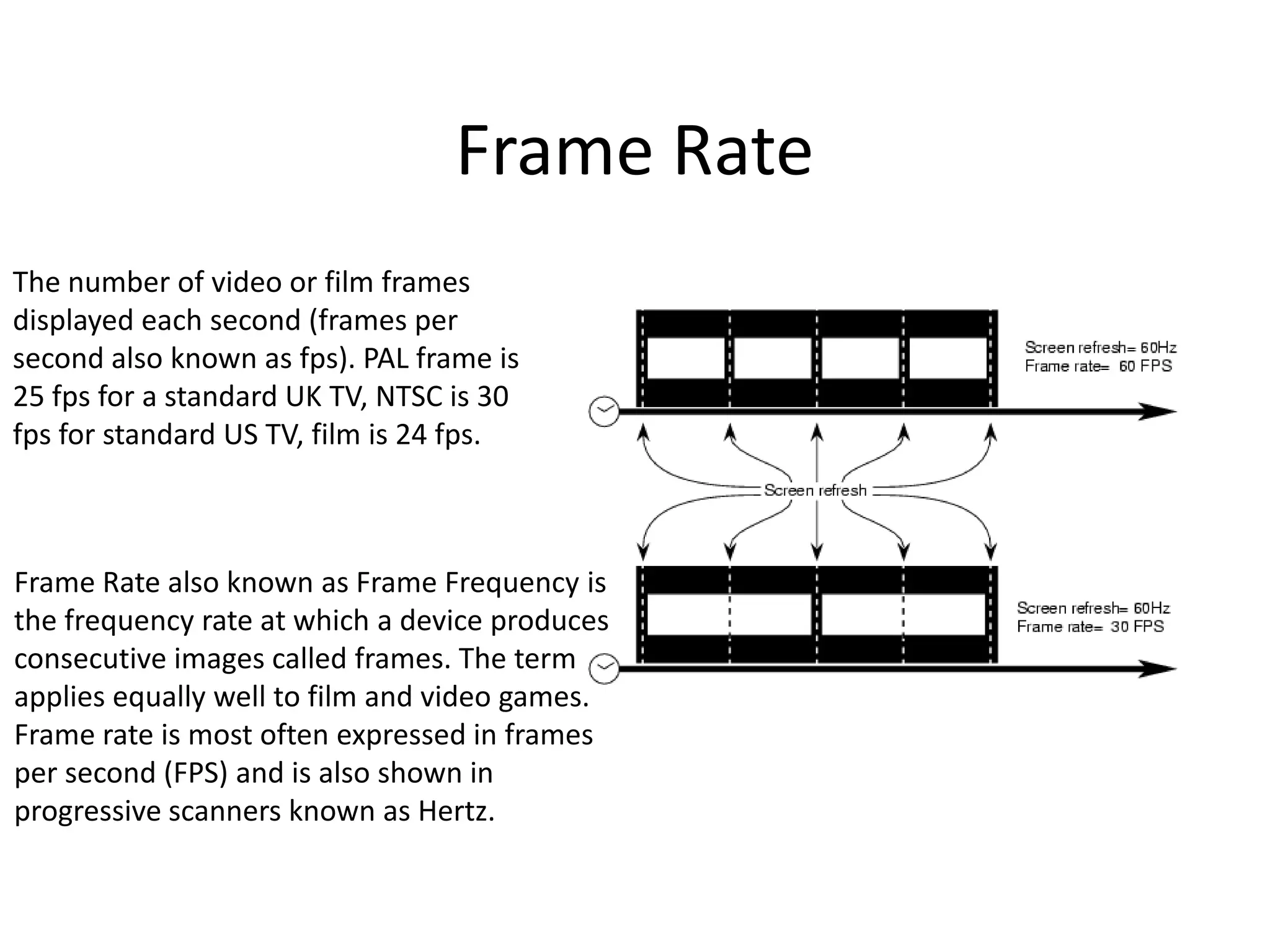 Frame rate | PPT