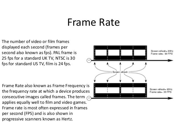 Frame rate