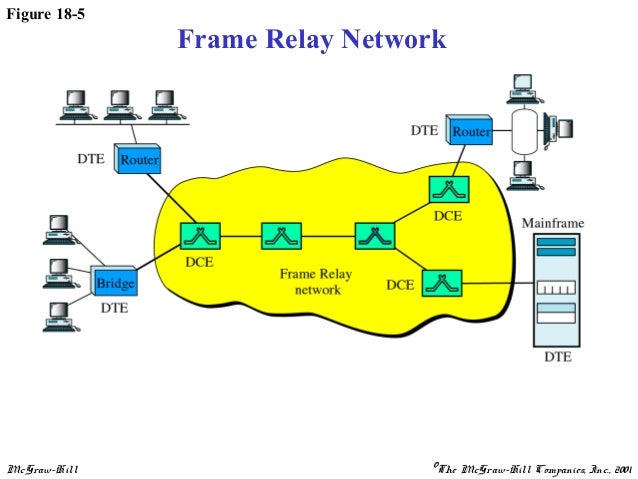 Frame relay