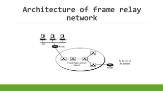 Frame relay | PPTX