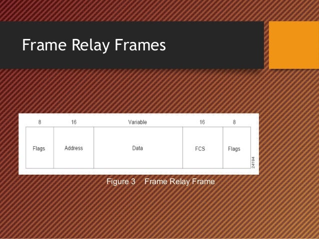 Frame Relay