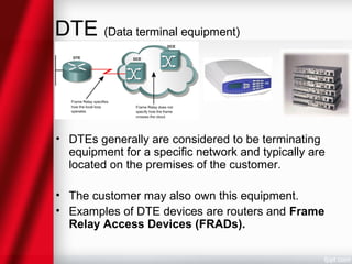 Frame relay | PPT