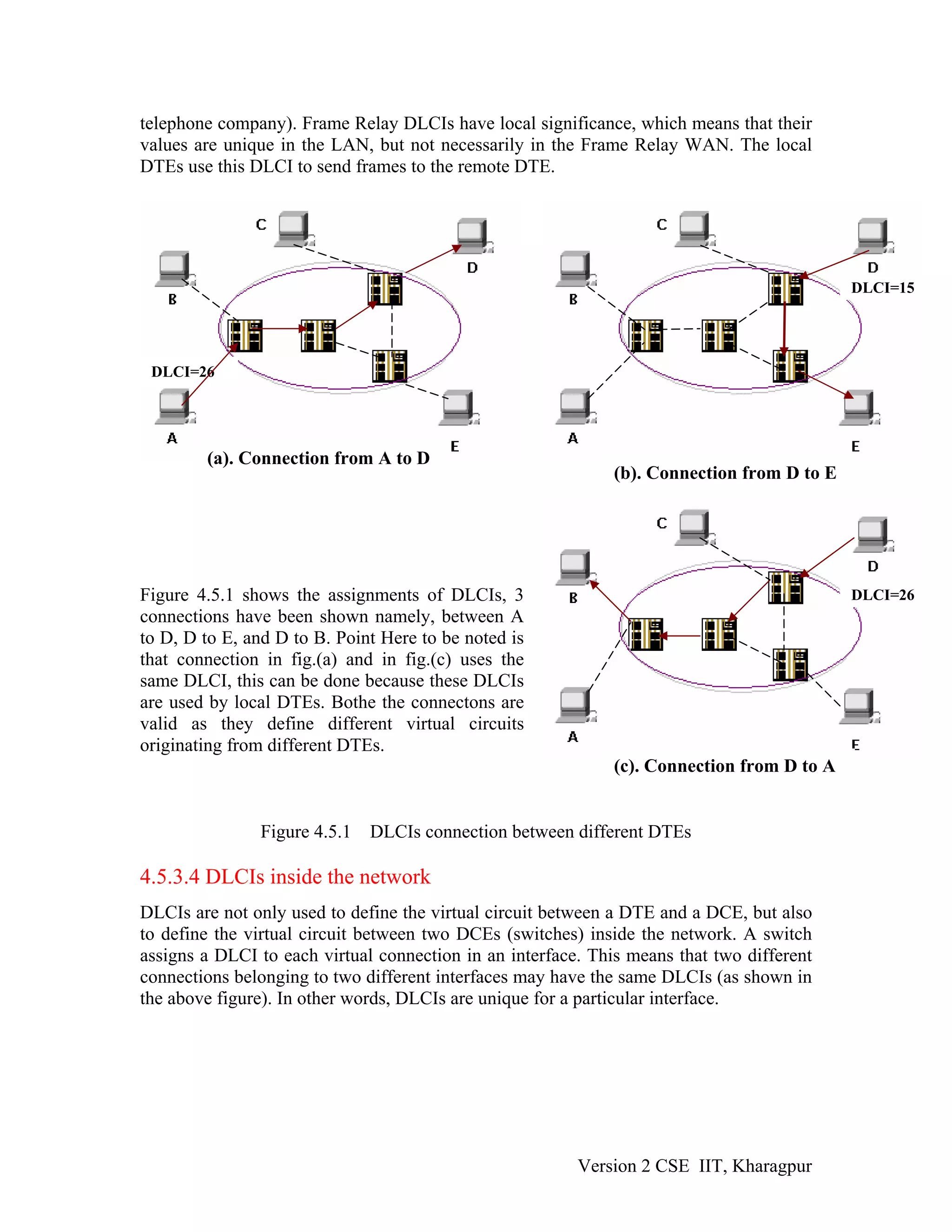 frame relay.pdf
