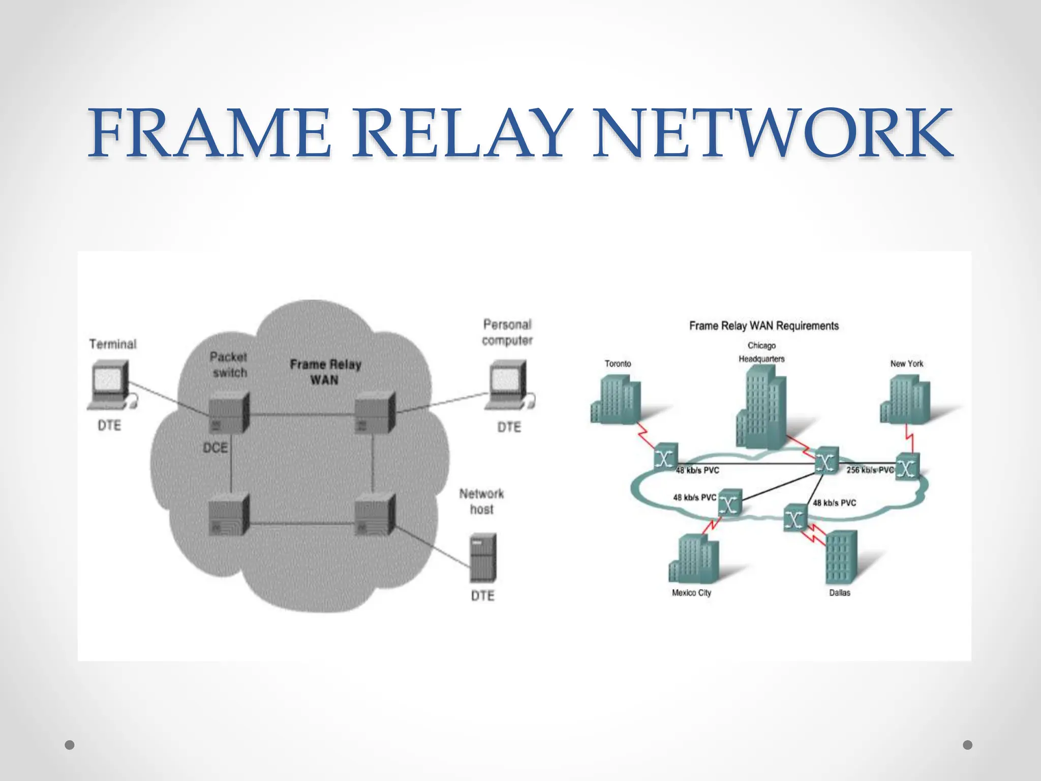 Frame_Relay_High_speed_communication.pptx