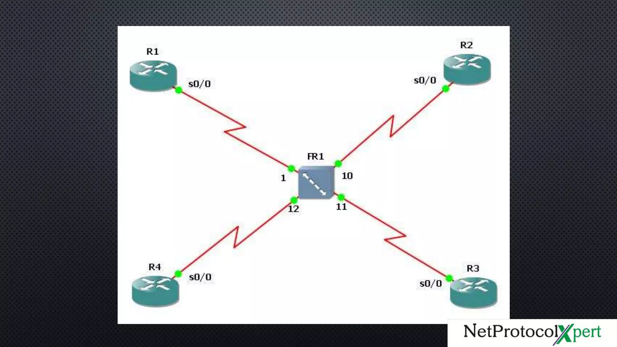 Frame Relay (Multipoint) | PPTX