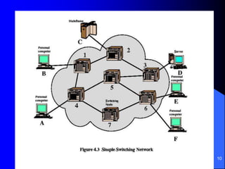 FRAME RELAY NETWORK.ppt