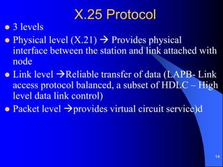 FRAME RELAY NETWORK.ppt