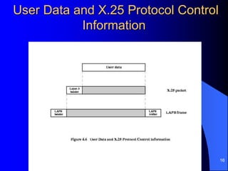 FRAME RELAY NETWORK.ppt