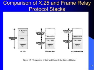 FRAME RELAY NETWORK.ppt