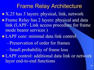 FRAME RELAY NETWORK.ppt