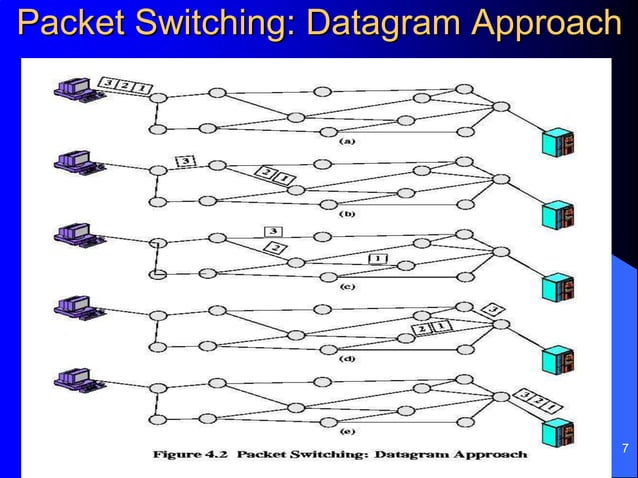 FRAME RELAY NETWORK.ppt | Free Download
