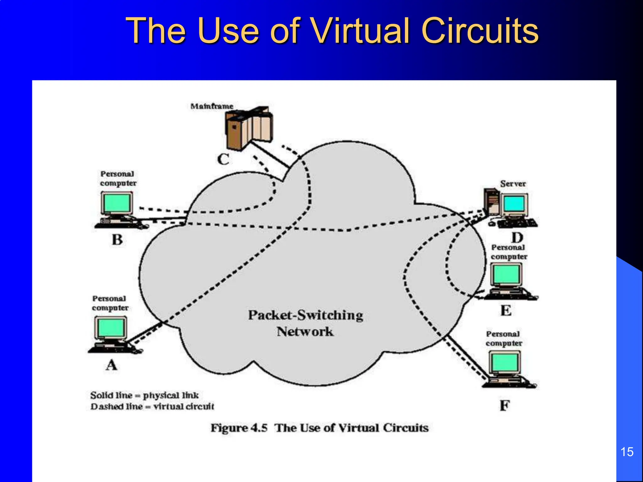 FRAME RELAY NETWORK. High speed networks | PPT