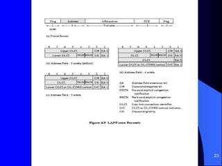FRAME RELAY NETWORK. High speed networks | PPT