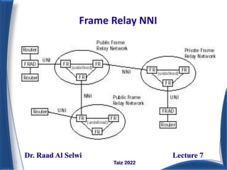 Frame Relay network II Lecture Taiz unver | PPT