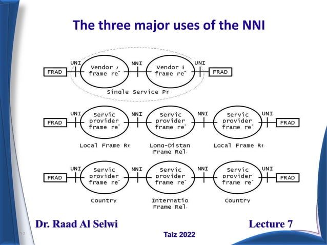 Frame Relay network II Lecture Taiz unver | PPT
