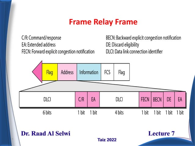 Frame Relay network II Lecture Taiz unver | PPT