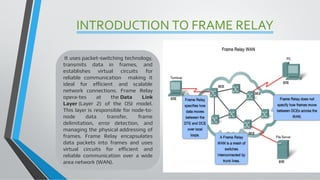 Frame relay presentation on data communication | PDF