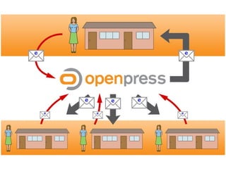 OpenPress Explanation Cartoon | PPT