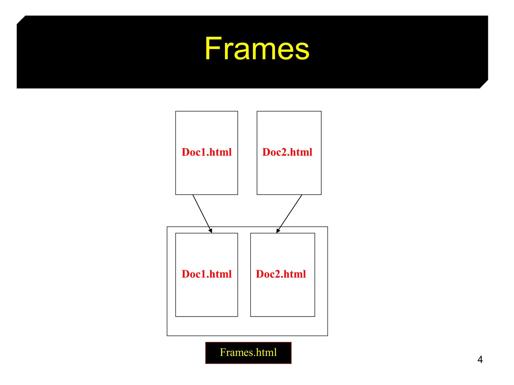 Frames.ppt | Web Design and HTML | Internet