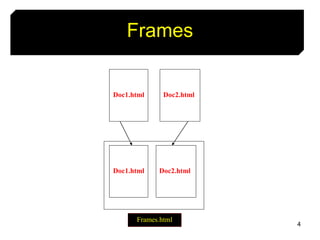 Frames.ppt | Web Design and HTML | Internet