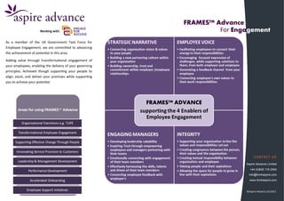 Frames advance performance & engagement | PDF | Human Resources | Business