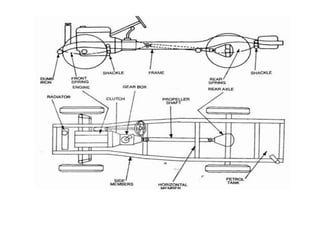 Frames and Chassis.ppt